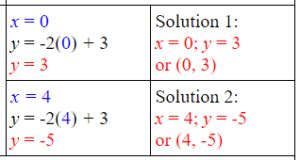 Solving Linear Quadratic Systems Algebraically A Plus Topper