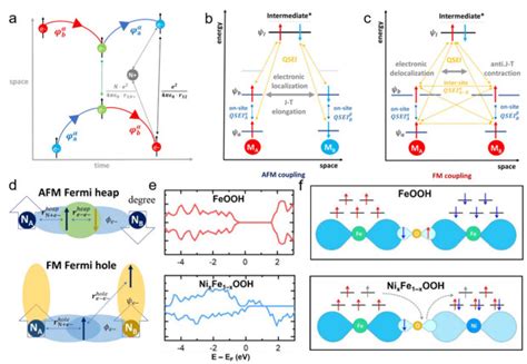 什么是费米能级？ 华算科技