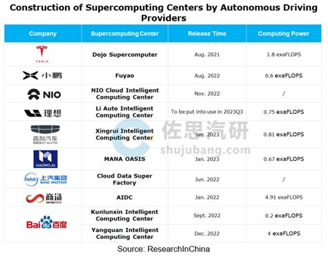 China Autonomous Driving Data Closed Loop Research Report 2023