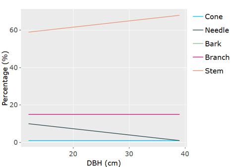 R Unwanted Characters In Ggplot 2 Legend Entries For Stacked Area