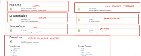 Geoserver 下载安装以及发布图层geoserver下载 Csdn博客