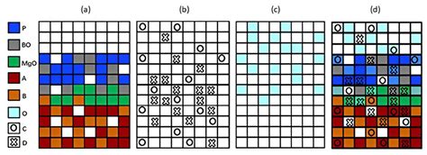 Materials Free Full Text Cellular Automata Modeling As A Tool In