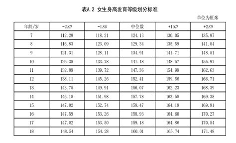 《2023年儿童身高发育对照表》发布 孩子 运动 家长