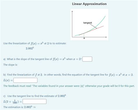 Solved Linear Approximation Tangent Use The Linearization Of Chegg Com