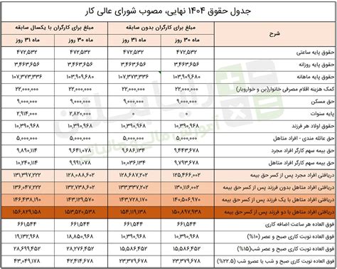 اکسل حقوق دانلود فوری و راهنمای کامل بروزرسانی 1404