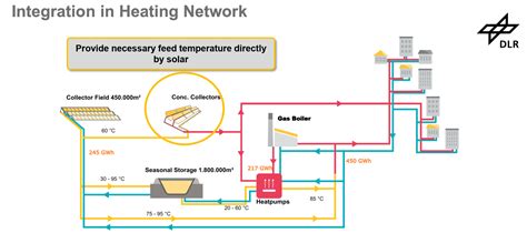 Denmarks Solar District Heat Leadership Due To Great Policies Solarpaces