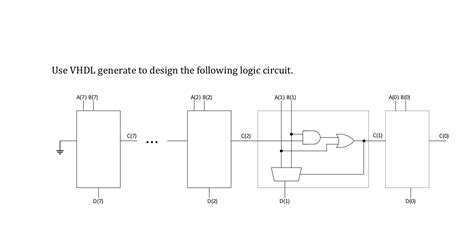 Solved Use VHDL Generate To Design The Following Logic Chegg