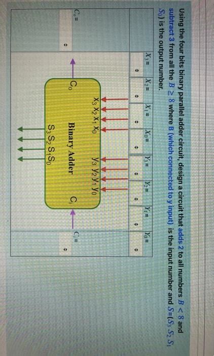 Solved Using The Four Bits Binary Parallel Adder Circuit