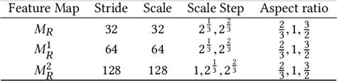 table 1 from weakly supervised fine grained image classification via