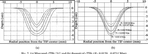Figure 5 From Static Tool Influence Function For Fabrication Simulation Of Hexagonal Mirror