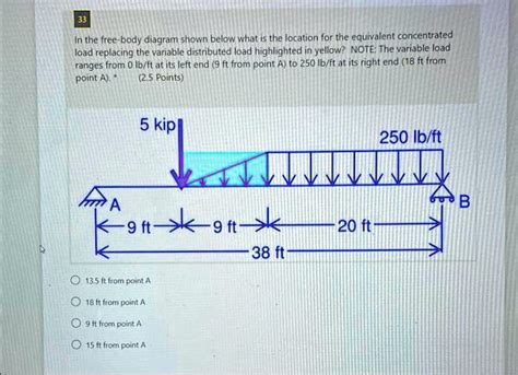 33 In The Free Body Diagram Shown Below What Is The Location For The