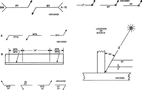 HYDROSTATIC TESTS