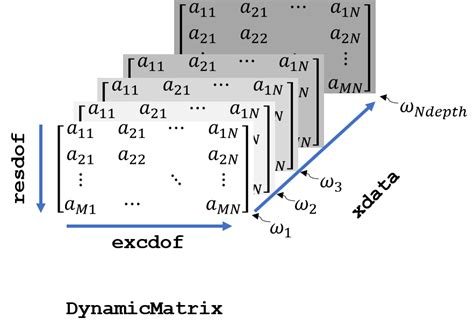 Data Package Pyva Python Toolbox For Vibroacoustics Documentation