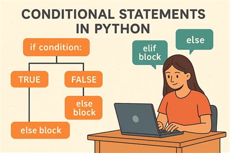 Lists And Tuples In Python Understanding Data Storage Like A Pro By