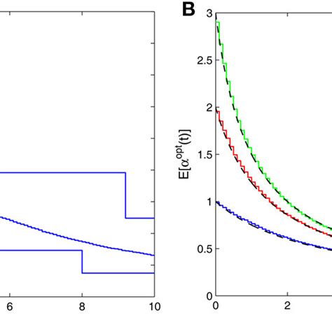 A Sample Realizations Of Optimal Width Processes For Fast Bottom And Download Scientific
