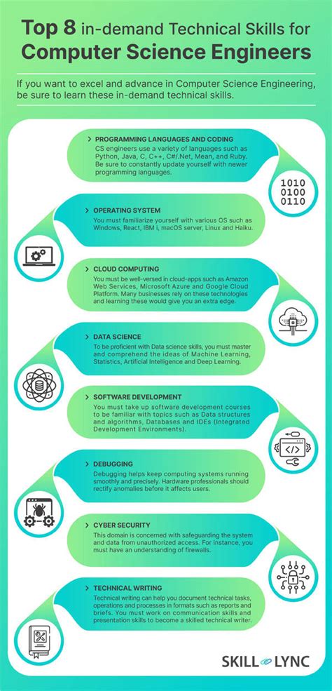 Top 8 In Demand Technical Skills To Excel As A Computer Science Engineer