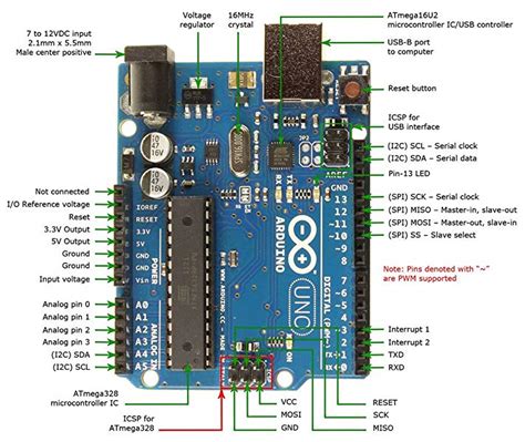 Arduino硬件 酷玛lab