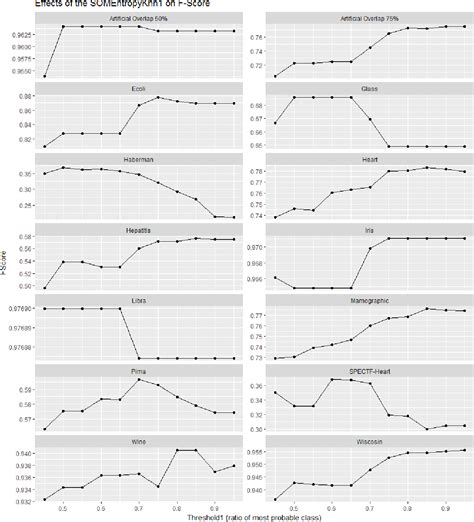 figure 3 from prototype selection using self organizing maps and entropy for overlapped classes