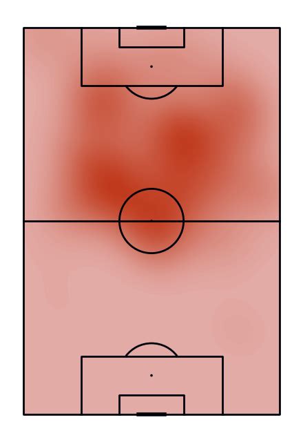 Event Distribution Using Kdeplot — Mplsoccer 161 Documentation