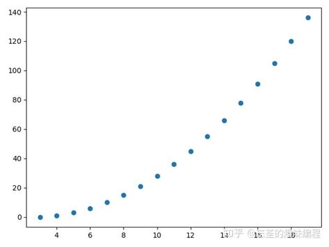 使用Python打造 基于Spacy的在线英文句子结构与成分分析可视化器v 知乎