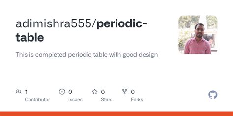 Github Adimishra Periodic Table This Is Completed Periodic Table With Good Design