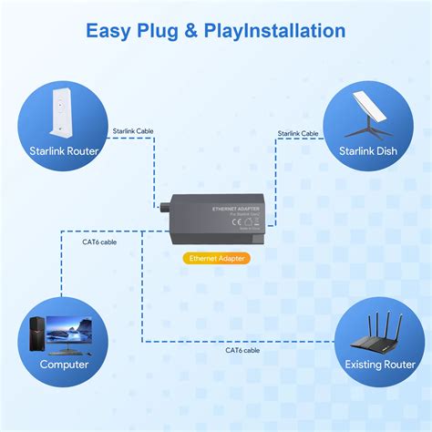 Edup Starlink Ethernet Adapter High Speed Ethernet Cable Oem