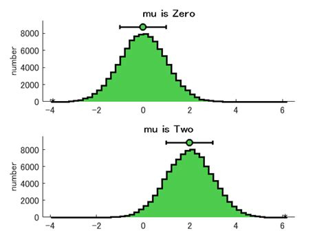 Comparing Multiple Histograms Pick Of The Week Matlab And Simulink