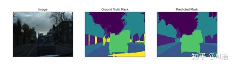 图像分割模型——segmentationmodelspytorch和albumentations 组合实现多类别分割 知乎