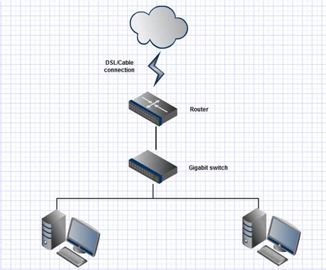 Windows 7 2 Connections 1 For Internet 1 For Lan Super User
