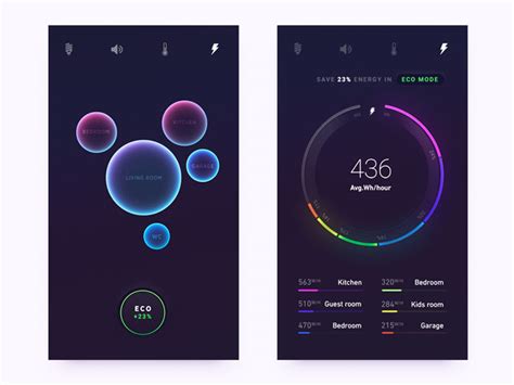 Mobile Dashboard Design Android And IOS UI Examples Web Development