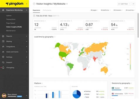 Solarwinds Announces Wpm 3 0 And Pingdom