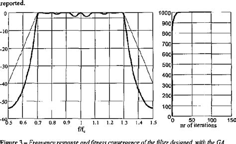 Figure 3 From Particle Swarm Optimization Of Microwave Microstrip Filters Semantic Scholar