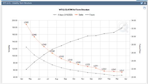 Volatility Term Structure… Commodity Research Group