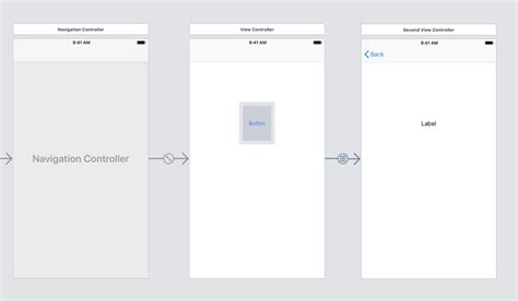 Navigation Prepare Doesnt Get Called On Segue Swift 42 Stack