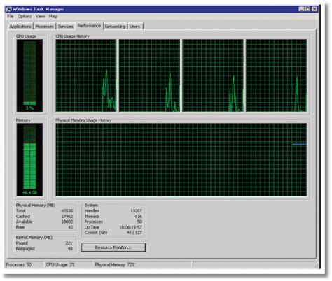 Six Scary Sql Surprises Simple Talk