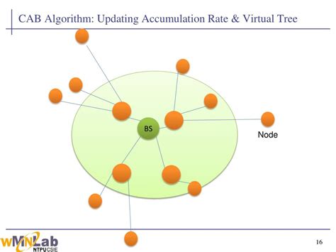 Ppt Green Cellular Networks Based On Accumulation With Accumulative