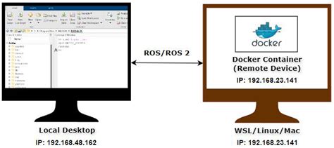 Install And Set Up Docker For Ros Ros 2 And Gazebo Matlab And Simulink