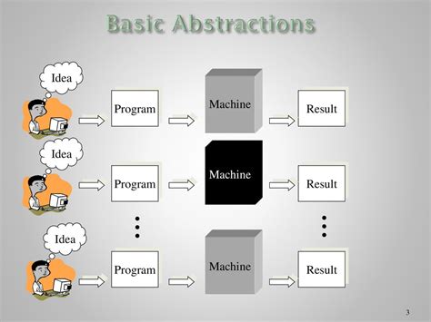 Using The Operating System Ppt Download