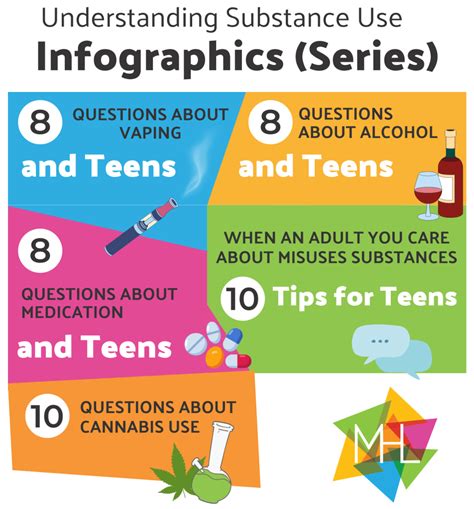 Understanding Substance Use Mental Health Literacy