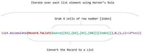 Converting A Binary Table To Hex With Power Query Math Encounters Blog