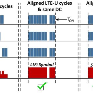 State Diagram For The MOD Synchronous Counter Download Scientific Diagram