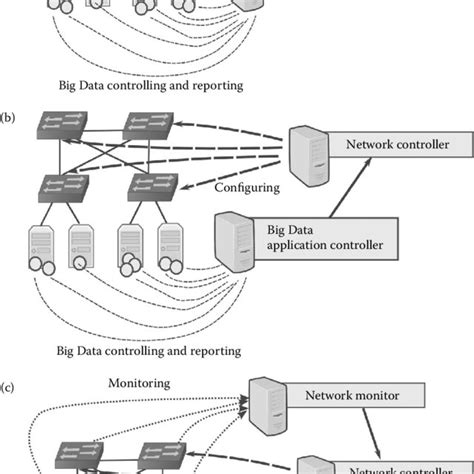 3 Example Of A Hierarchical Network Model Multirooted Network Topology