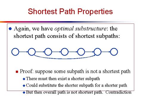 Cs 2133 Algorithms Shortest Path Singlesource Shortest Path