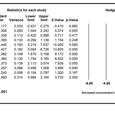 forest plot for the random effect meta analysis download