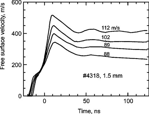 Set Of Free Surface Velocity Histories For A 15 Mm Thick Type B Sample