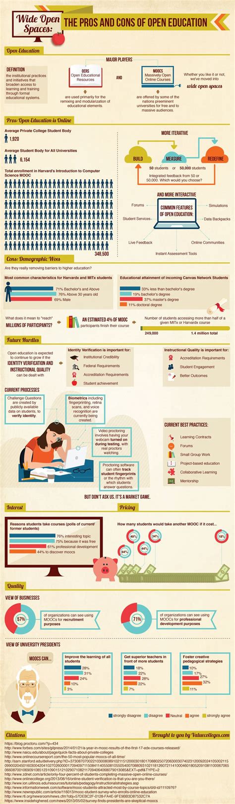 Pros And Cons Of Open Education Infographic E Learning Infographics