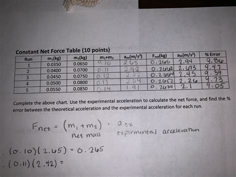 Solved Constant Net Force Table 10 Points Mitm2 10 To Lae