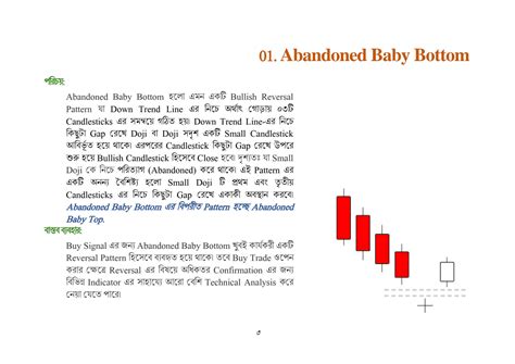 SOLUTION Bangla Candlesticks Chart Pattern Studypool