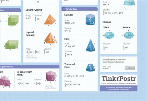 Tinkrpostr Plane And Solid Geometry Formulas Download