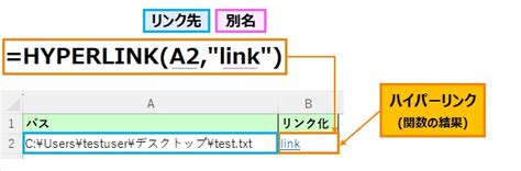 【excel】hyperlink関数の使い方を解説 ドキュメントのパスやurlをハイパーリンク化する インフラエクスペリエンス